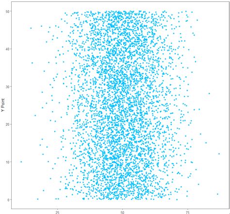 如何用ggplot2绘制发表级的散点图 Omics Hunter
