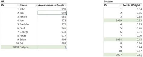 Join Types In Power Query Part 1 Join Types Excel Unpluggedexcel Unplugged