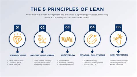 Lean Manufacturing Your Overview