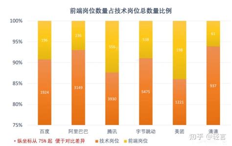 2023年前端开发趋势未来可期 知乎