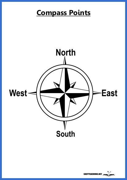Cardinal Points Compass Display • Easyteaching