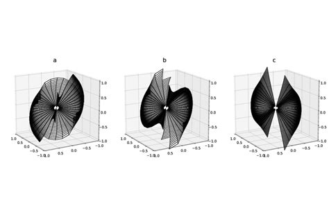 Plot For The Stable Equilibrium Surfaces For Different Values Of φ The