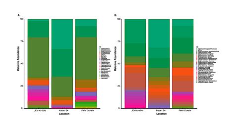 Offworld Life Science Hardware Real Time Culture Independent Microbial
