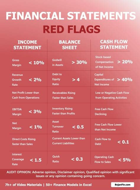 Pin Von Srinivasan Sampathraghava Auf Accounts Finance Investing