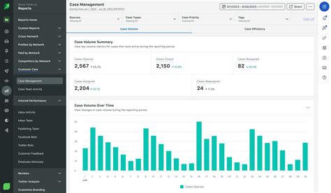 Customer Service Case Management For Social And Beyond Sprout Social