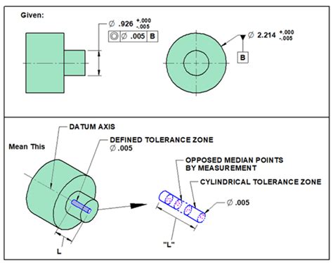 Asme Gdandt Concentricity Tolerance