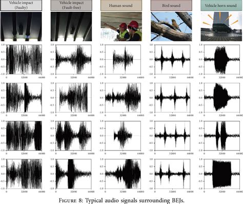 figure 1 from fault detection of in service bridge expansion joint