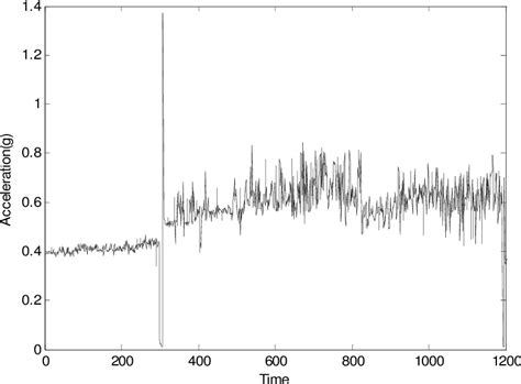 Figure 2 From An Improved Hybrid Of Nonlinear Autoregressive With