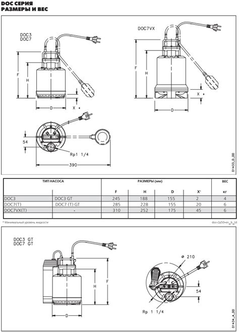 Дренажные насосы Lowara Doc 7 Мощность 0 55 кВт Производительность 1 5÷13 5 м3 час Напор 3 7÷