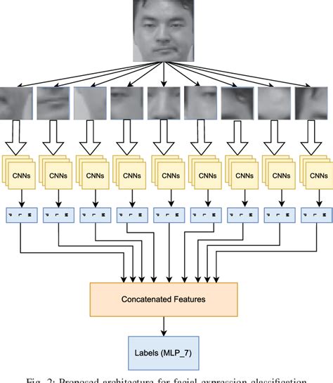 Figure 2 From Facial Expression Recognition Using Convolutional Neural