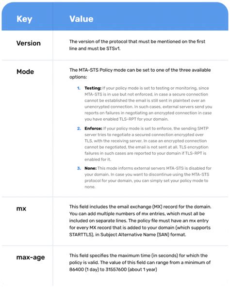 Mta Sts And Tls Rpt Implementation Guide