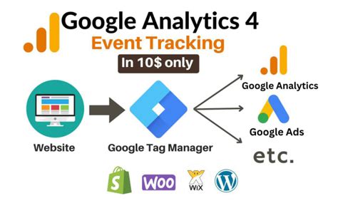 Fix Setup Google Analytics Ga Ecommerce Tracking Ads Conversion Via Gtm By Gads Expert