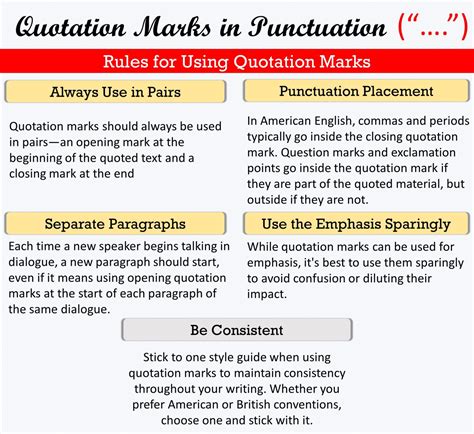 Quotation Marks In Punctuation Their Uses Rules And Examples
