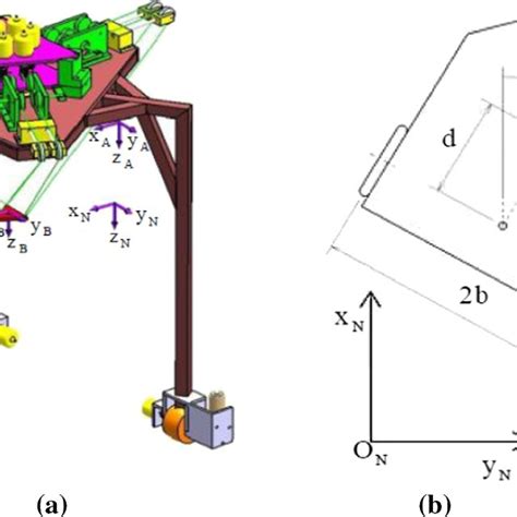 A Wheeled Mobile Cable Driven Robot B Robot Mobile Base [3] Download Scientific Diagram