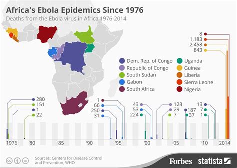 All Of Africas Ebola Epidemics Since 1976 Infographic