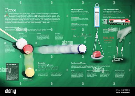 Infographie Sur La Force Qui En Termes De Physique Est Définie Comme Lampleur De La Mesure