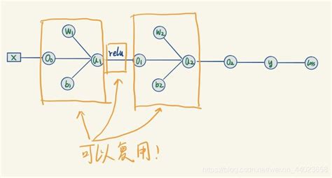 入门讲解：使用numpy实现简单的神经网络（bp算法） numpy实现bp神经网络 csdn博客