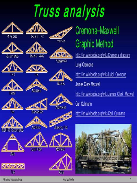 Truss Analysis Pdf