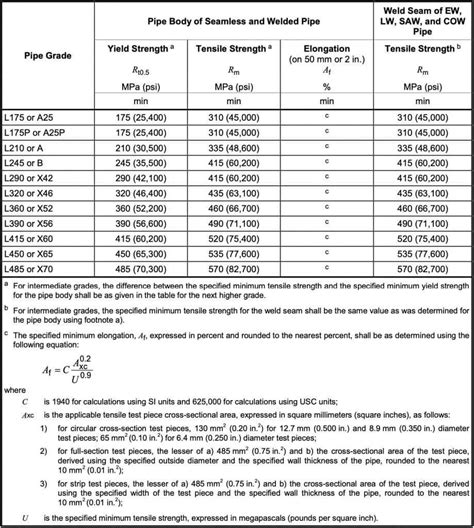 API 5L Line Pipe TUSPIPE Reliable Pipe Factory In China