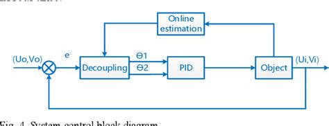 Figure 4 From Research On Bird Tracking Algorithm Based On Infrared