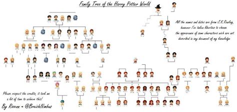 Harry Potter Stammbaum Lestrange