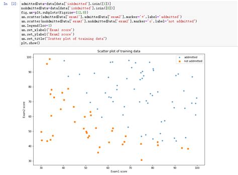 实验二逻辑回归算法 （尺v尺） 博客园