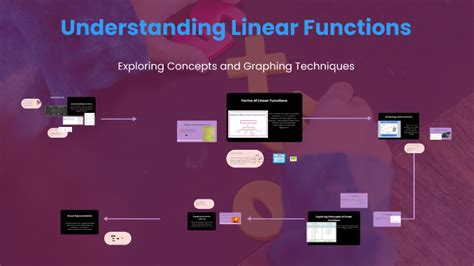 understanding linear functions by mohamed ashour on prezi