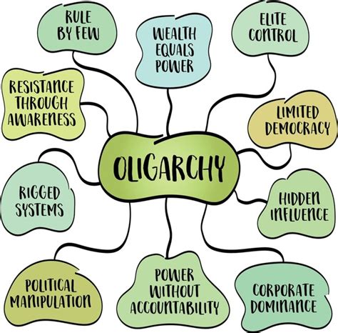114 Oligarchy Stock Vectors And Vector Art Shutterstock