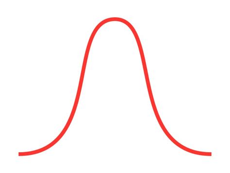 Bell Curve Graph Gaussian Or Normal Distribution Vector Image
