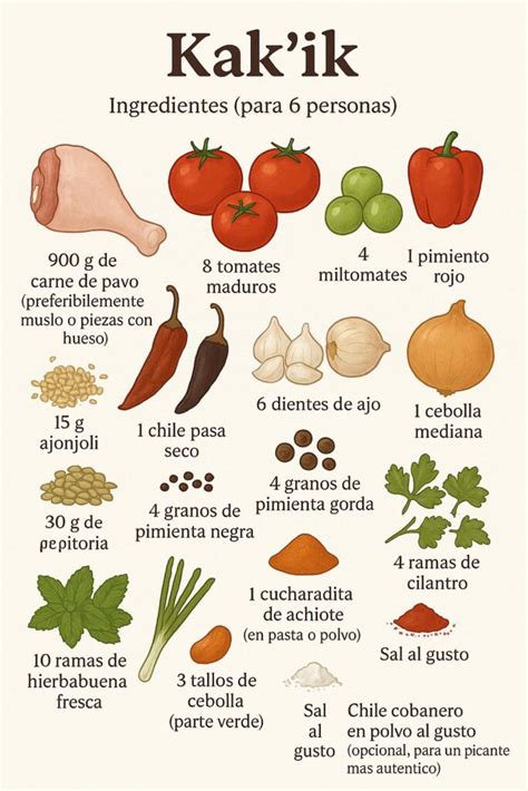 Kakik Un Caldo Maya Que Sabe A Historia Y Comunidad Guatemalteca