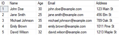 SQL Stored Procedures Free Online SQL Course