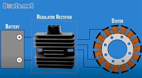 Ignition System Components