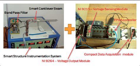 Table 1 From Parametric Modeling And Fpga Based Real Time Active