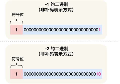 2 7 为什么 0 1 0 2 不等于 0 3 ？ 小林coding