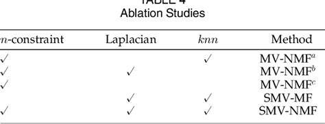 Table 4 From Missing Value Imputation For Multi View Urban Statistical