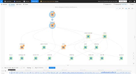 What Are Dependency Maps Stackstate