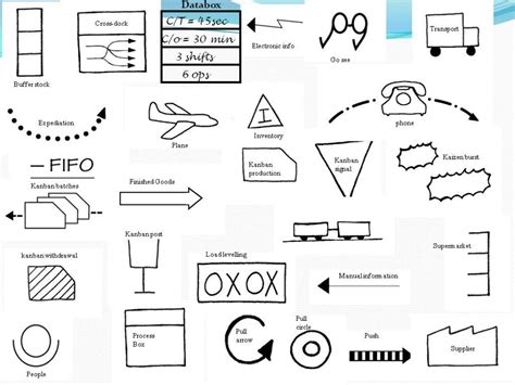 How To Create A Value Stream Mapping Symbols Value Stream Mapping Map Symbols Process Map
