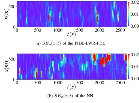 Physics Informed Deep Learning For Traffic State Estimation A Survey And The Outlook