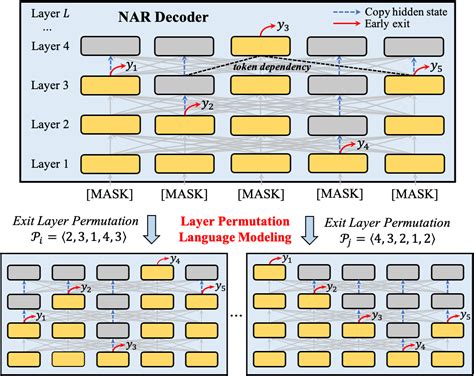 Github Rucaibox Elmer This Repository Is The Official Implementation Of Our Emnlp 2022 Paper