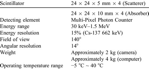 The Basics Of The Compton Camera Used In The Experiment Download