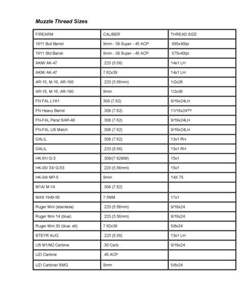 How To Determine Barrel Thread Size At Corrina Davis Blog