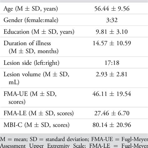 Mri Data Analysis Pipeline For An Individual Participant Download Scientific Diagram