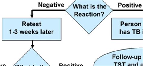 How Do You Do A 2 Step Tb Test Timesmojo