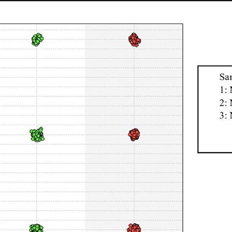 Result Of Sample Category Clustering Download Scientific Diagram