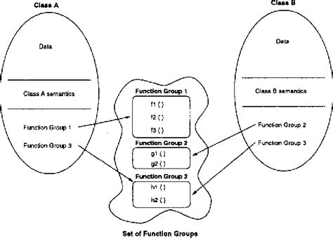 Figure From An Object Oriented Model For Image Information Representation Semantic Scholar