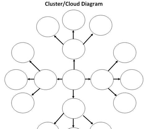 Unlock Creativity With A Free Cluster Diagram Template