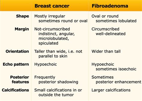 The Radiology Assistant Ultrasound Of The Breast