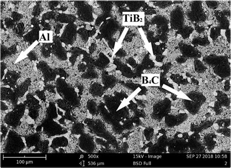 The Sem Microstructure Of B 4 C Al Composite Download Scientific Diagram