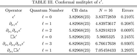 Table Iii From Uncovering Conformal Symmetry In The 3d Ising Transition State Operator