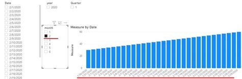 Solved Show Last 30 Days Data In A Chart Microsoft Fabric Community